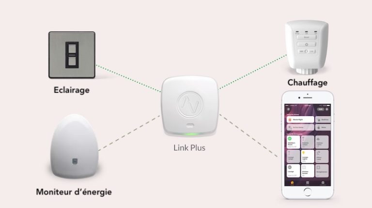 LightwaveRF avis test objets connectés compatibles HomeKit, Alexa et GH