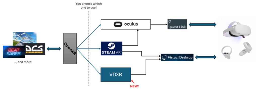 Virtual Desktop 2023 l'impressionnante mise à jour de novembre