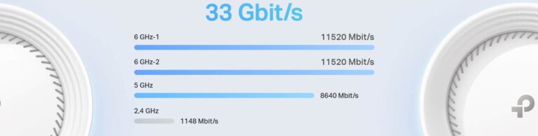 Wi-Fi 7 guide 2025 tout comprendre et bien choisir son routeur